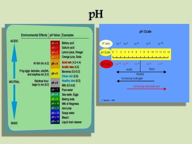 Characteristics of Waste-Water (Unit-I)