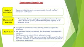 CHARACTERISTICS OF WIRELINE WELL LOGD USED IN THE.pptx