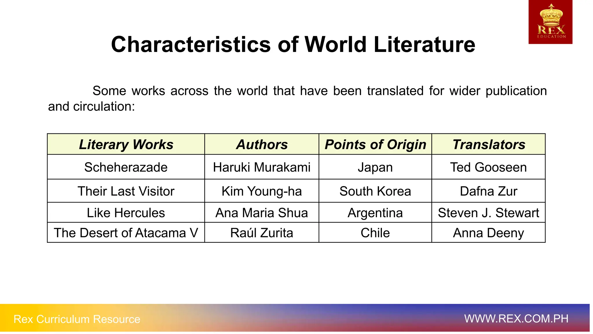 Characteristics+of+World+Literature.pptx