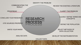 Characteristics, Processes and Ethics of Research.pptx