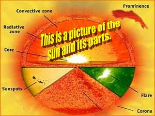 Characteristics sun | PPT