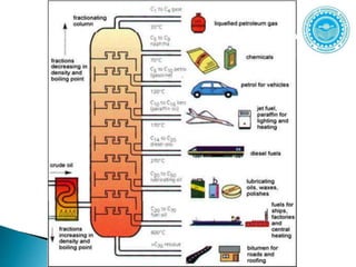 Characteristics & uses of petroleum products | PPTX