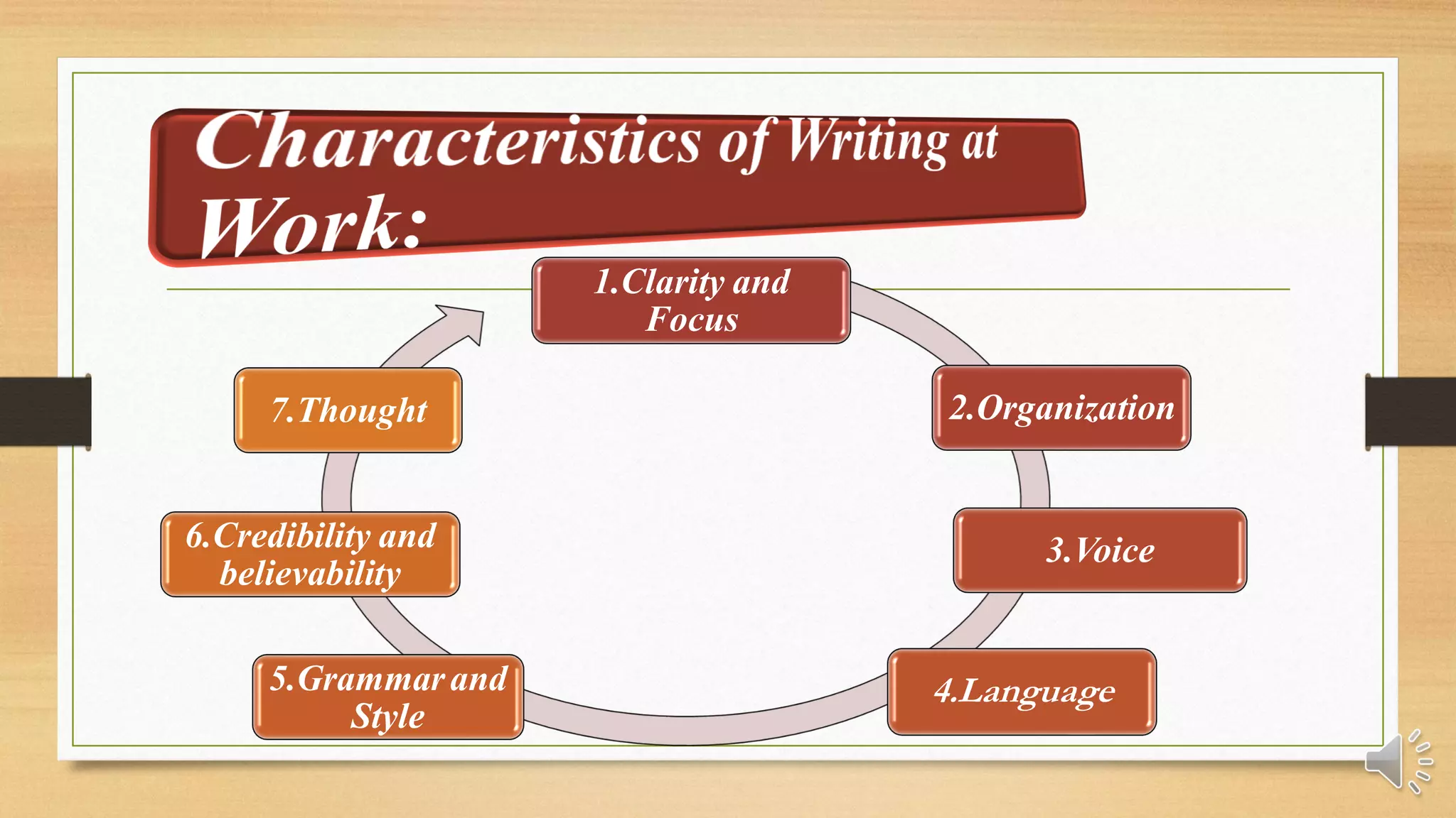Characteristics of writing at work | PDF