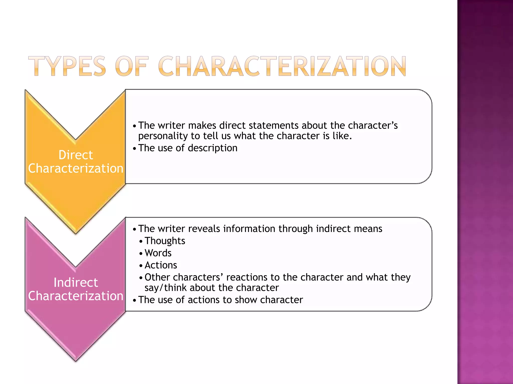 Characterization | PPTX