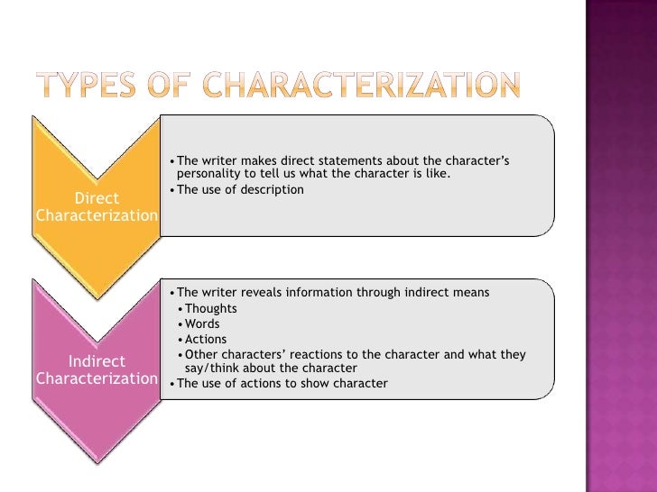 Characterization