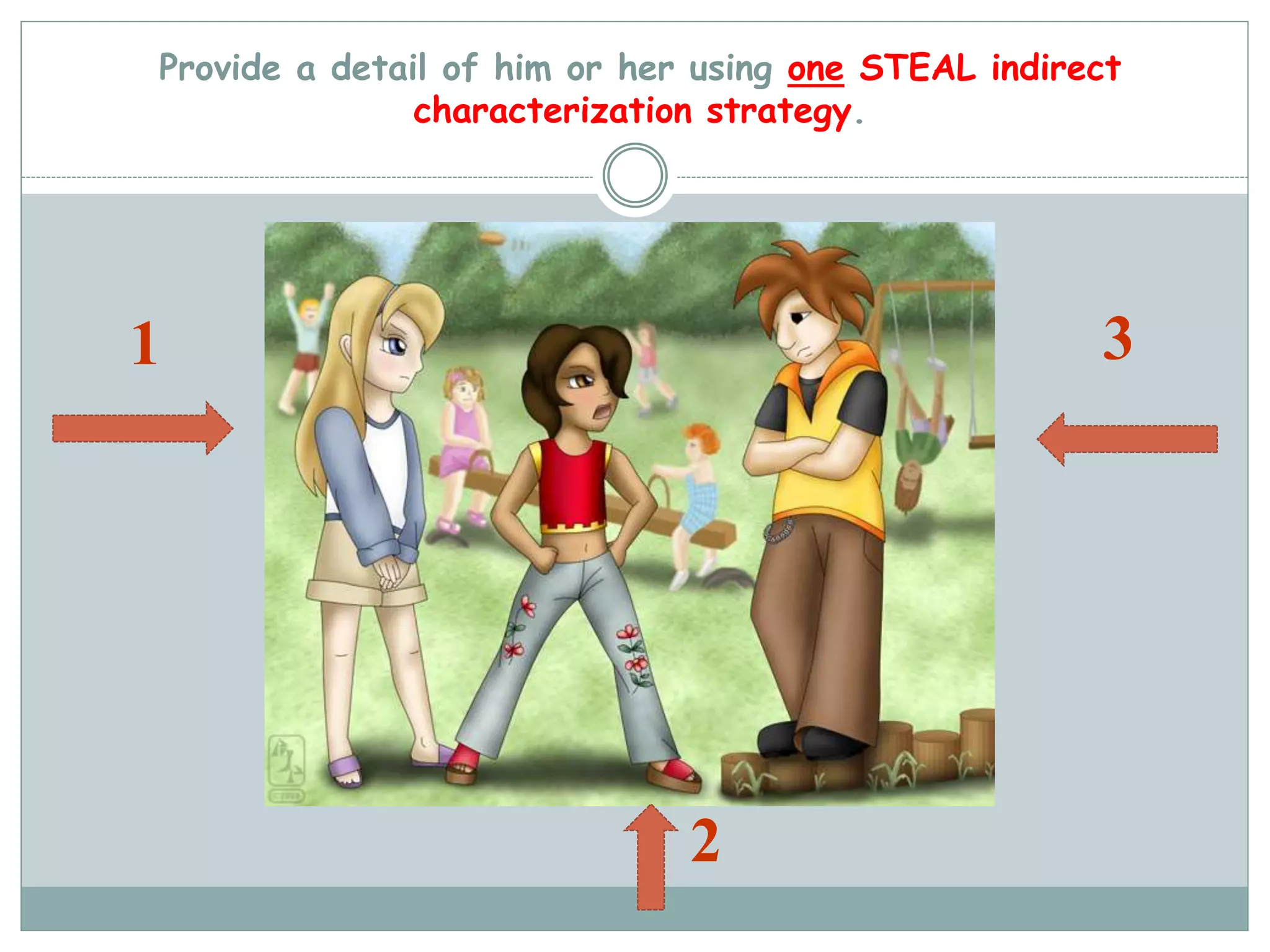 Characterization 10th grade | PPT