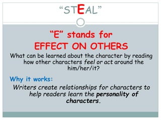 Characterization 10th grade | PPT | Fiction | Books and Literature