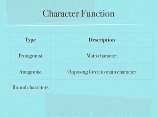 Characterization | PPT