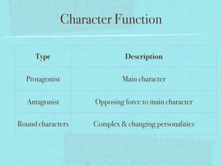 Characterization | PPT