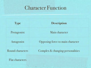 Characterization | PPT