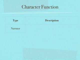 Characterization | PPT
