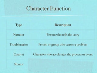Characterization | PPT