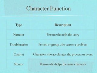 Characterization | PPT