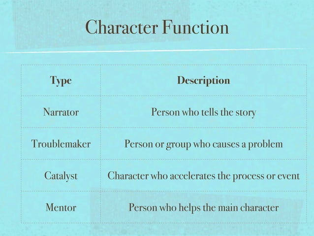 Characterization | PPT
