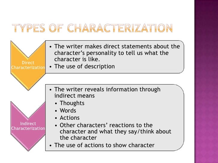 Characterization Characterization