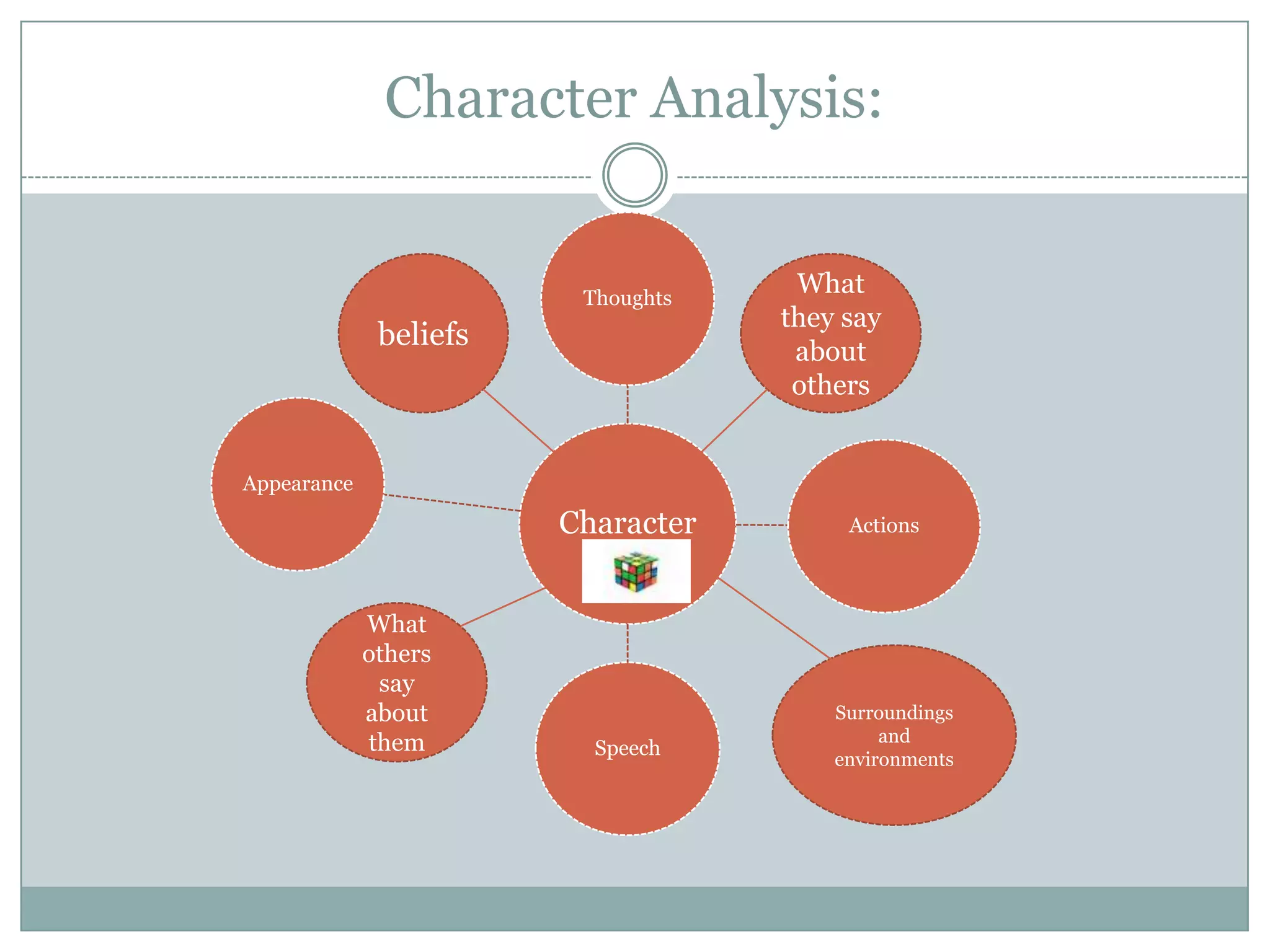 Characterization | PPT
