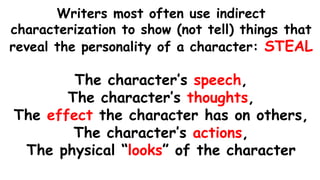 Characterization | PPT
