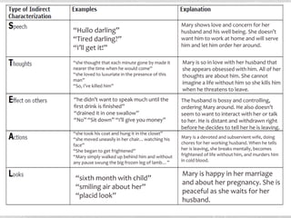 Characterization Hunger Games and Lamb to the Slaughter | PPTX