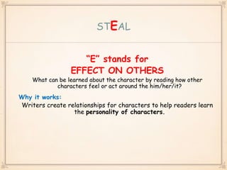 Characterization steal method | PPTX