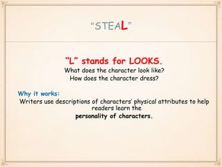 Characterization steal method | PPTX