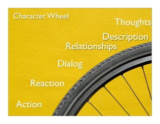Characterization Theme | PPT