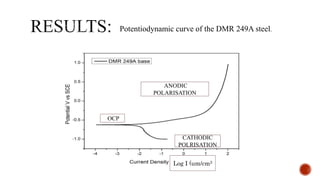 CHARACTERIZATION AND CORROSION BEHAVIOR OF DMR249A WITH IN-SITU.pptx