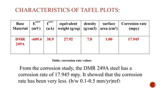 CHARACTERIZATION AND CORROSION BEHAVIOR OF DMR249A WITH IN-SITU.pptx