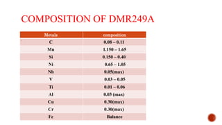 CHARACTERIZATION AND CORROSION BEHAVIOR OF DMR249A WITH IN-SITU.pptx