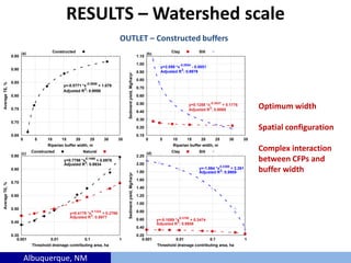 Characterization and evaluation of riparian buffers on sediment load | PPT