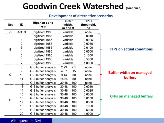 Characterization And Evaluation Of Riparian Buffers On Sediment Load Ppt