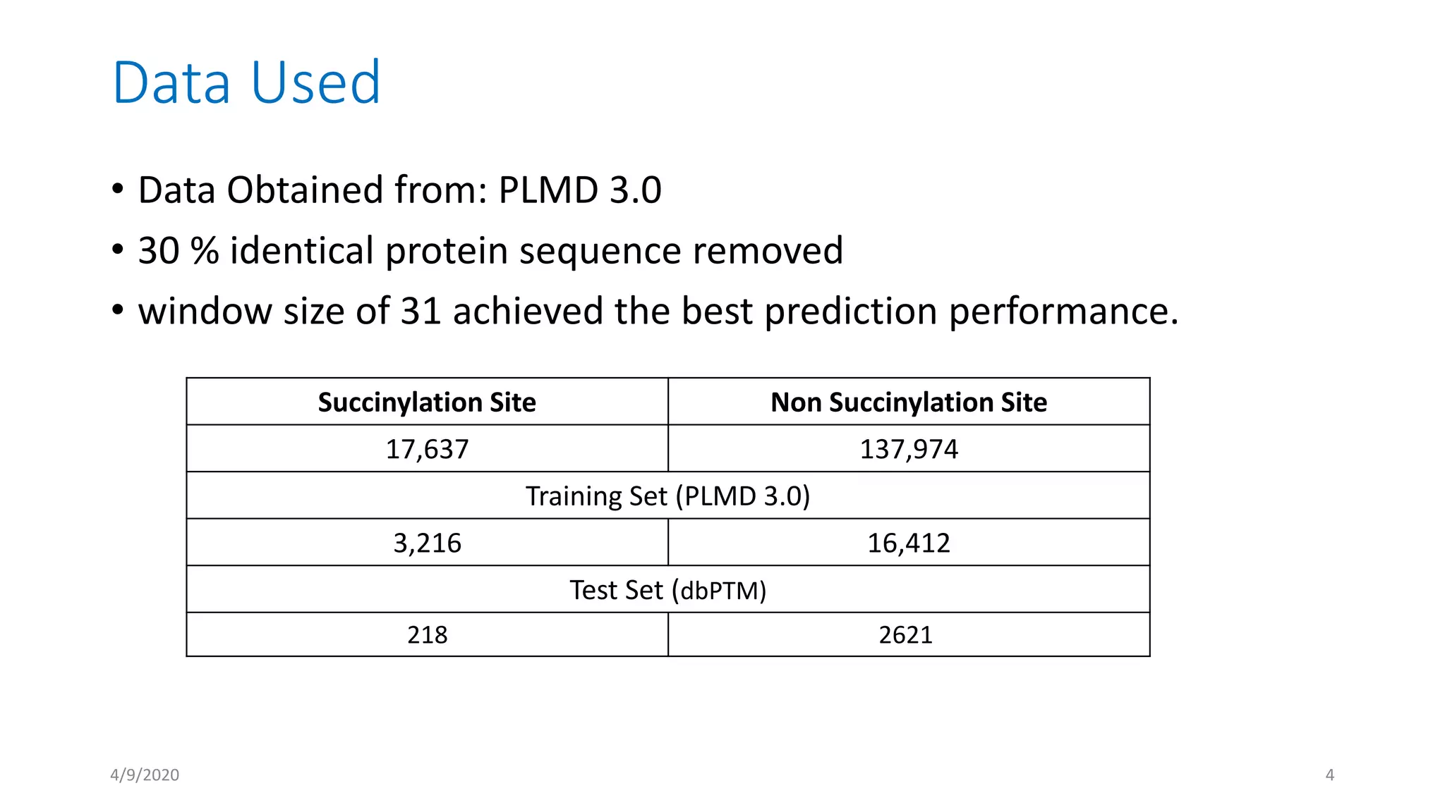 Characterization and identification of lysine succinylation sites based ...