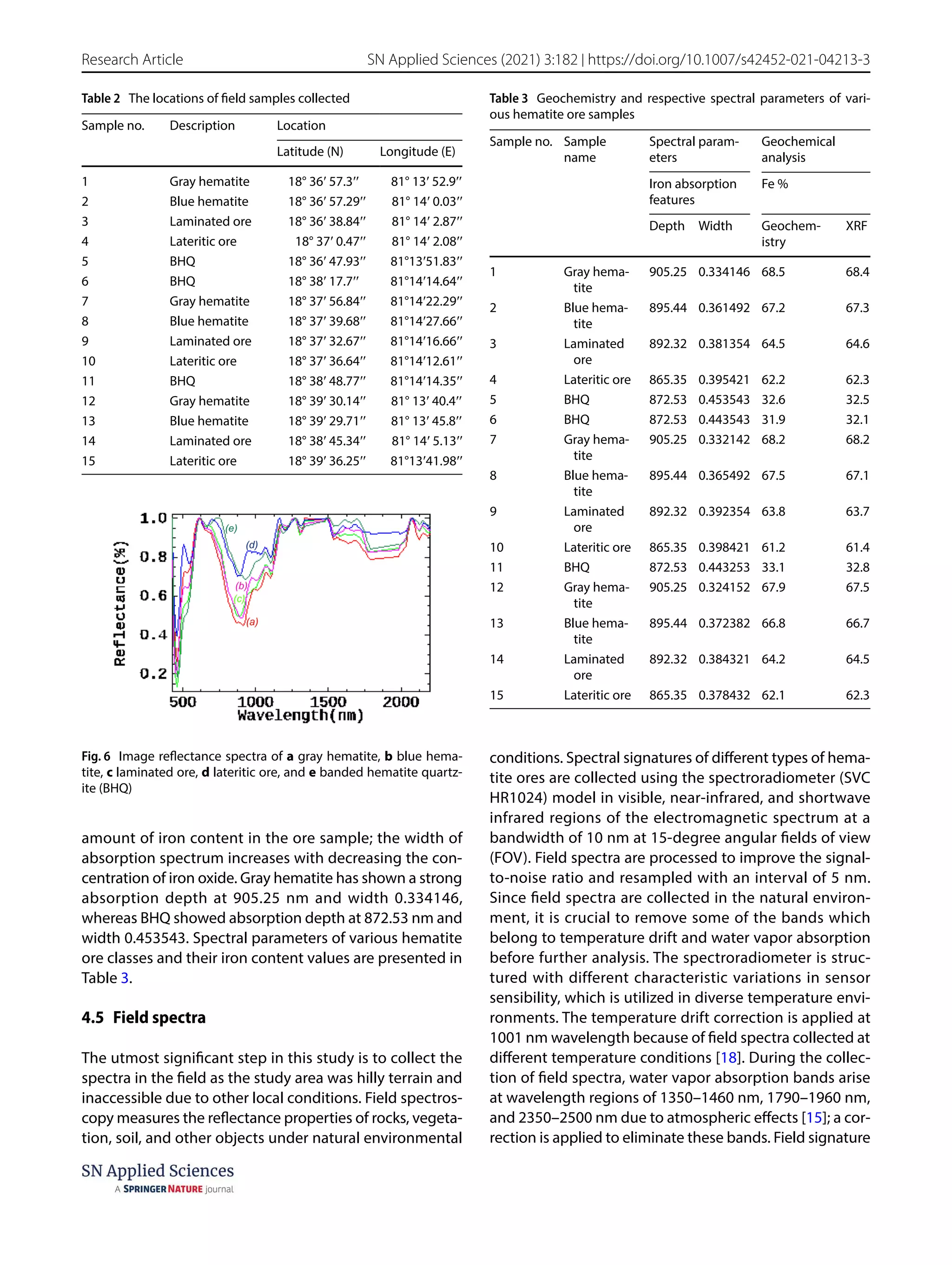 Characterization_and_mapping_of_hematite.pdf