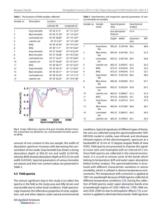Characterization_and_mapping_of_hematite.pdf