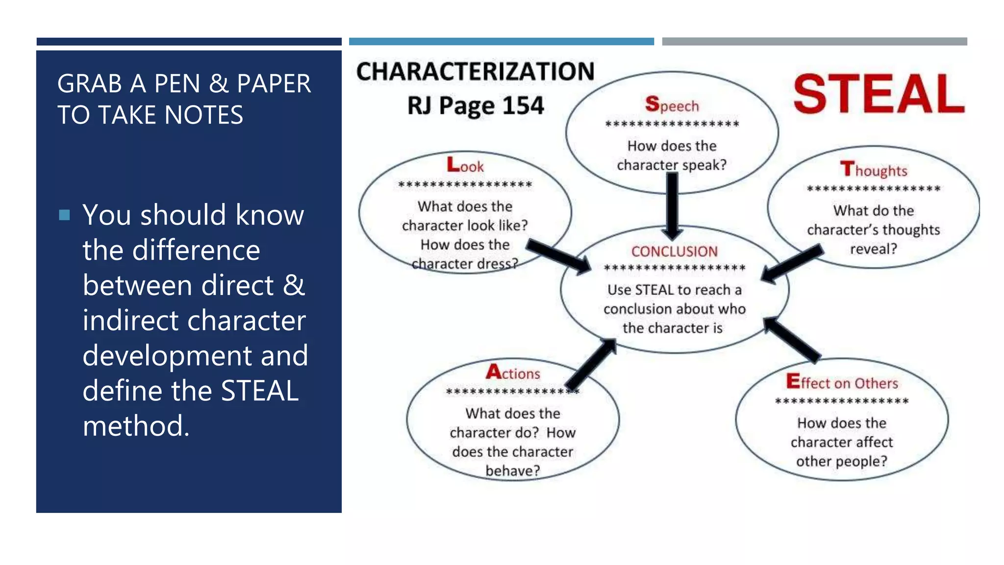Characterization ELA 8 | PPTX