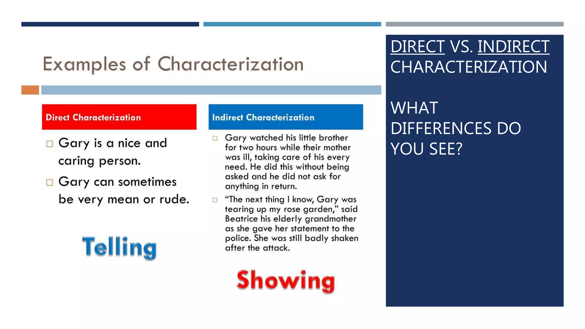 Characterization ELA 8 | PPTX