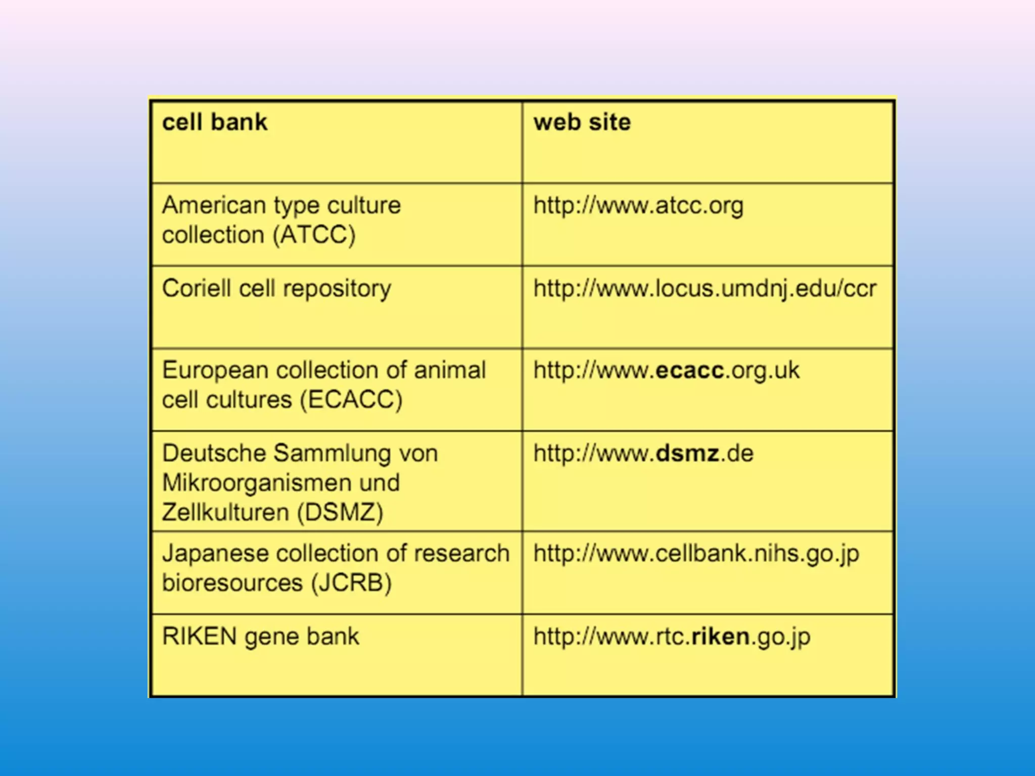 Characterization of Cell Line | PPT