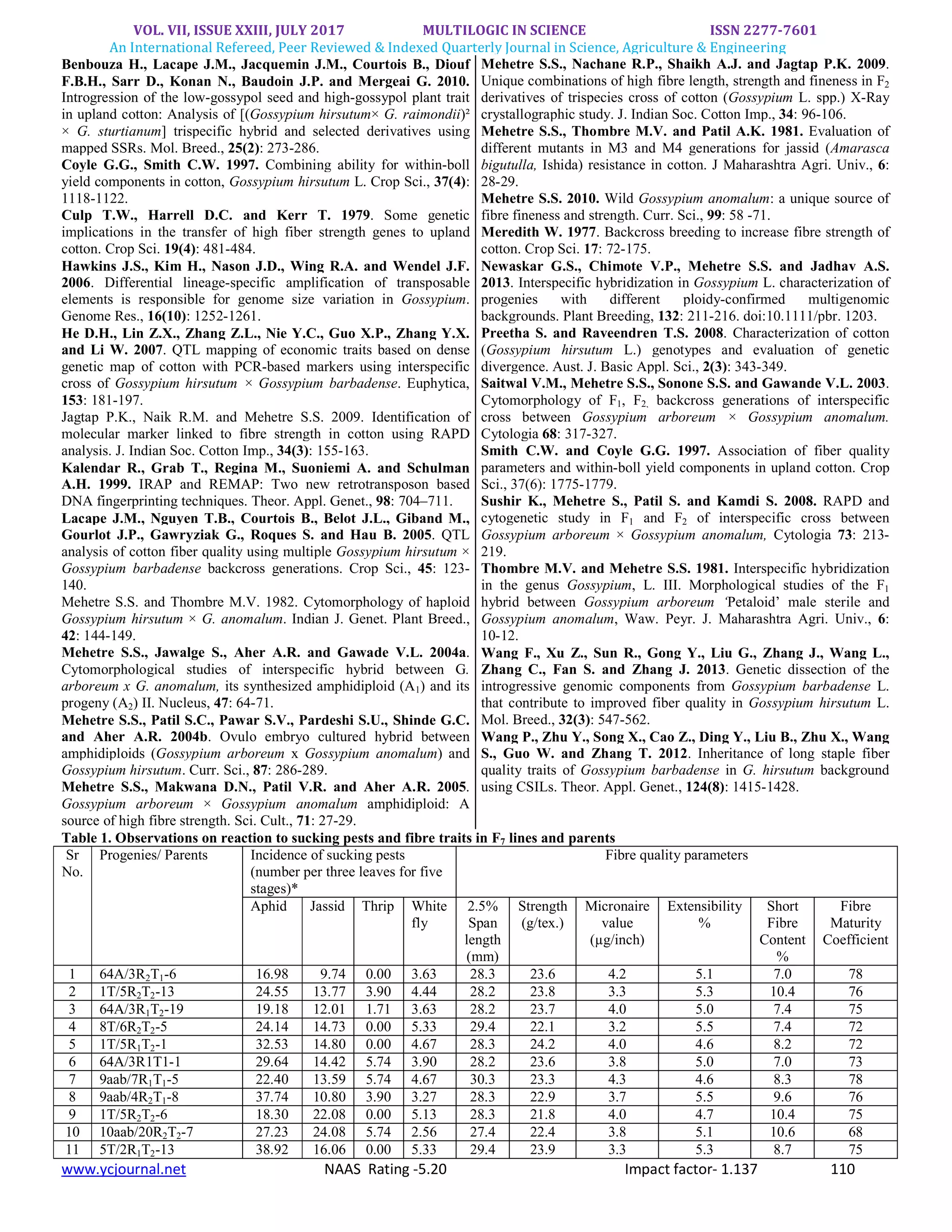 Characterization of f7 introgression lines from interspecific crosses in cotton for SUCKING PEST ...