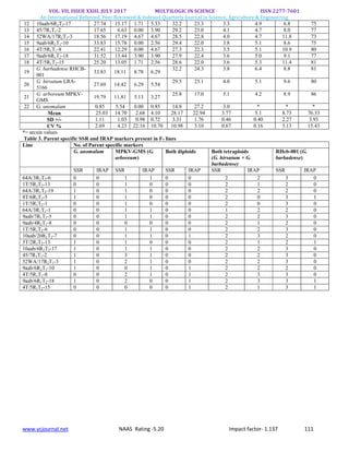 Characterization of f7 introgression lines from interspecific crosses ...