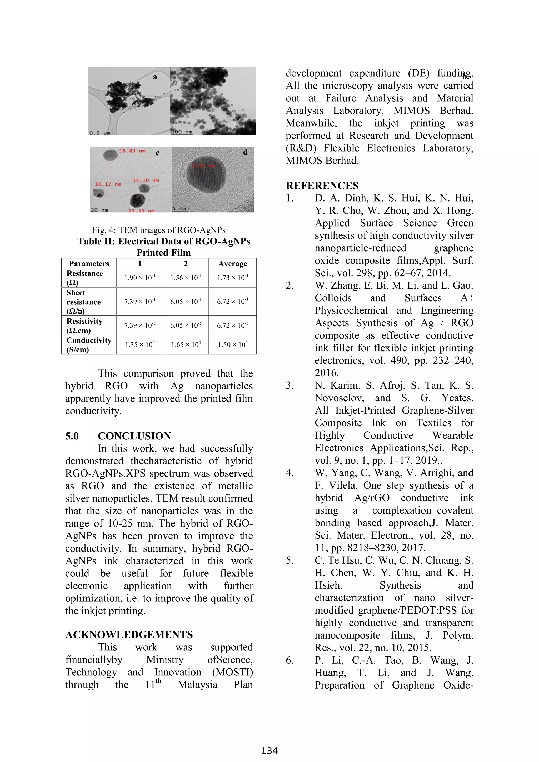 Characterization of hybrid reduced graphene oxide silver nanoparticles ...