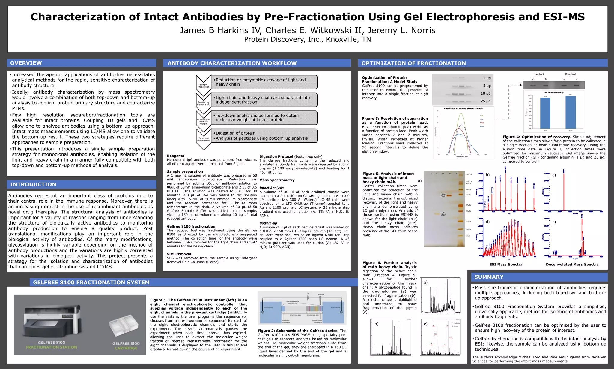 Characterization Of Intact Antibodies By Pre Fractionation Using Gel