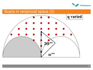 Characterization Of Layered Structures By X Ray Diffraction Techniques ...