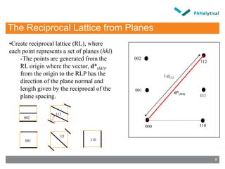 Characterization Of Layered Structures By X Ray Diffraction Techniques ...