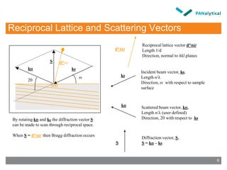 Characterization Of Layered Structures By X Ray Diffraction Techniques ...