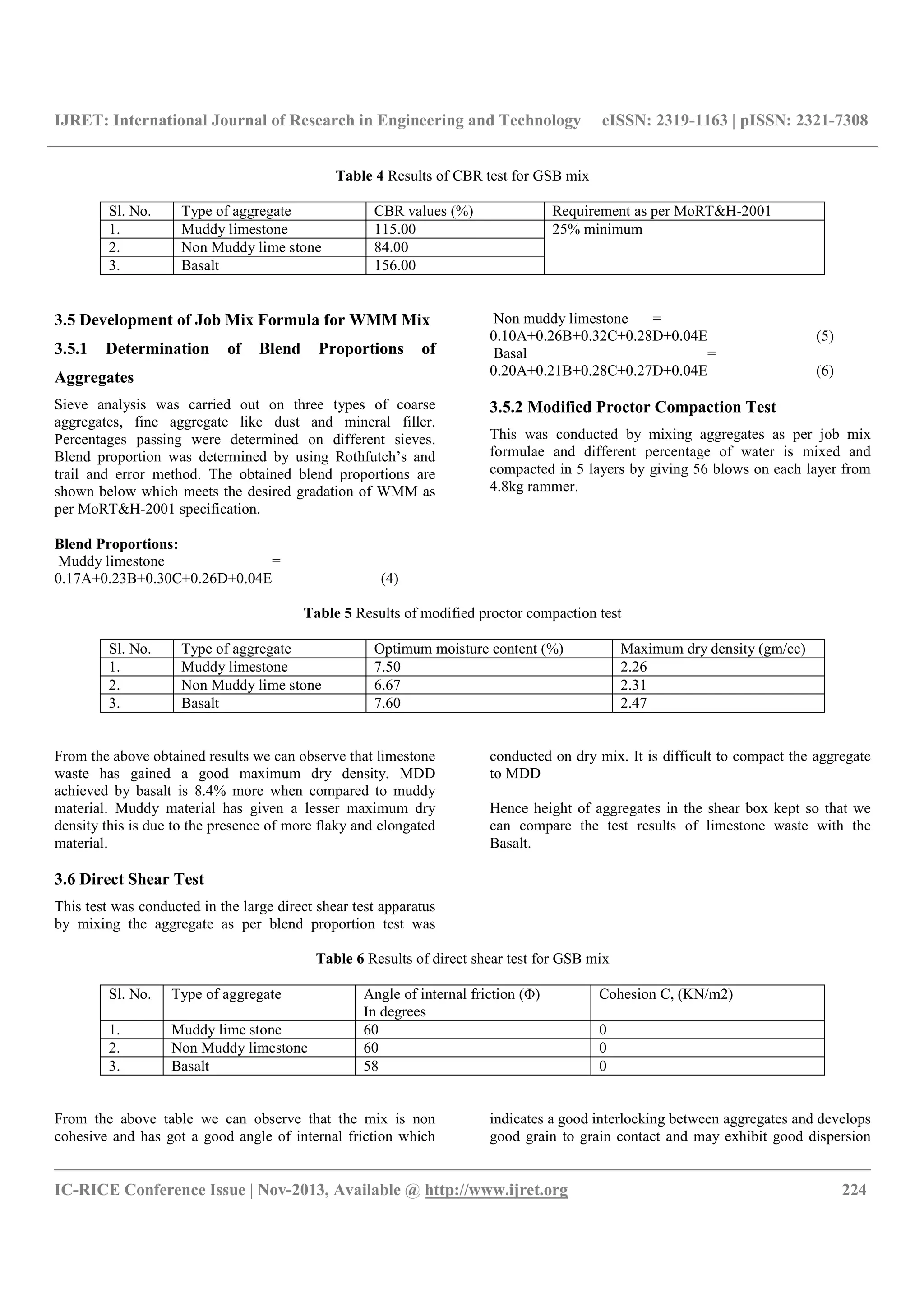 Characterization of limestone waste for construction of flexible ...