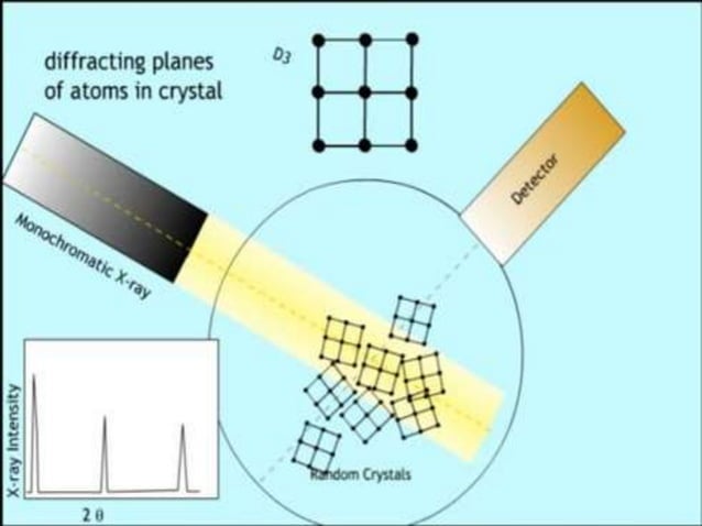 Characterization of nanomaterials | PPTX | Chemistry | Science