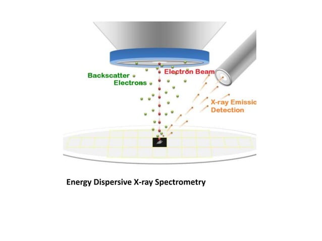 Characterization of nanomaterials | PPTX | Chemistry | Science
