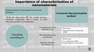 characterization of nanomaterials by technology | PPT