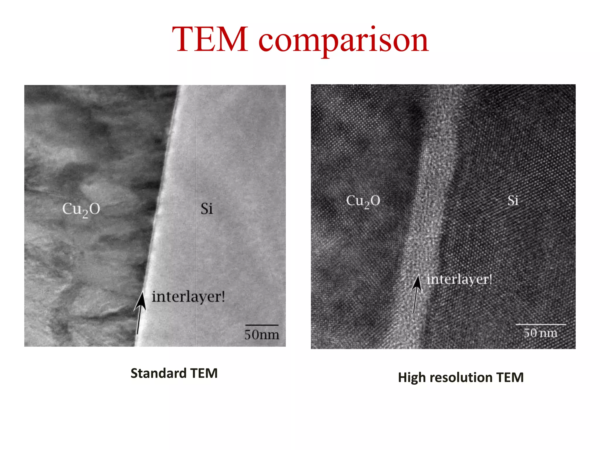 Characterization of nanopartical | PPTX