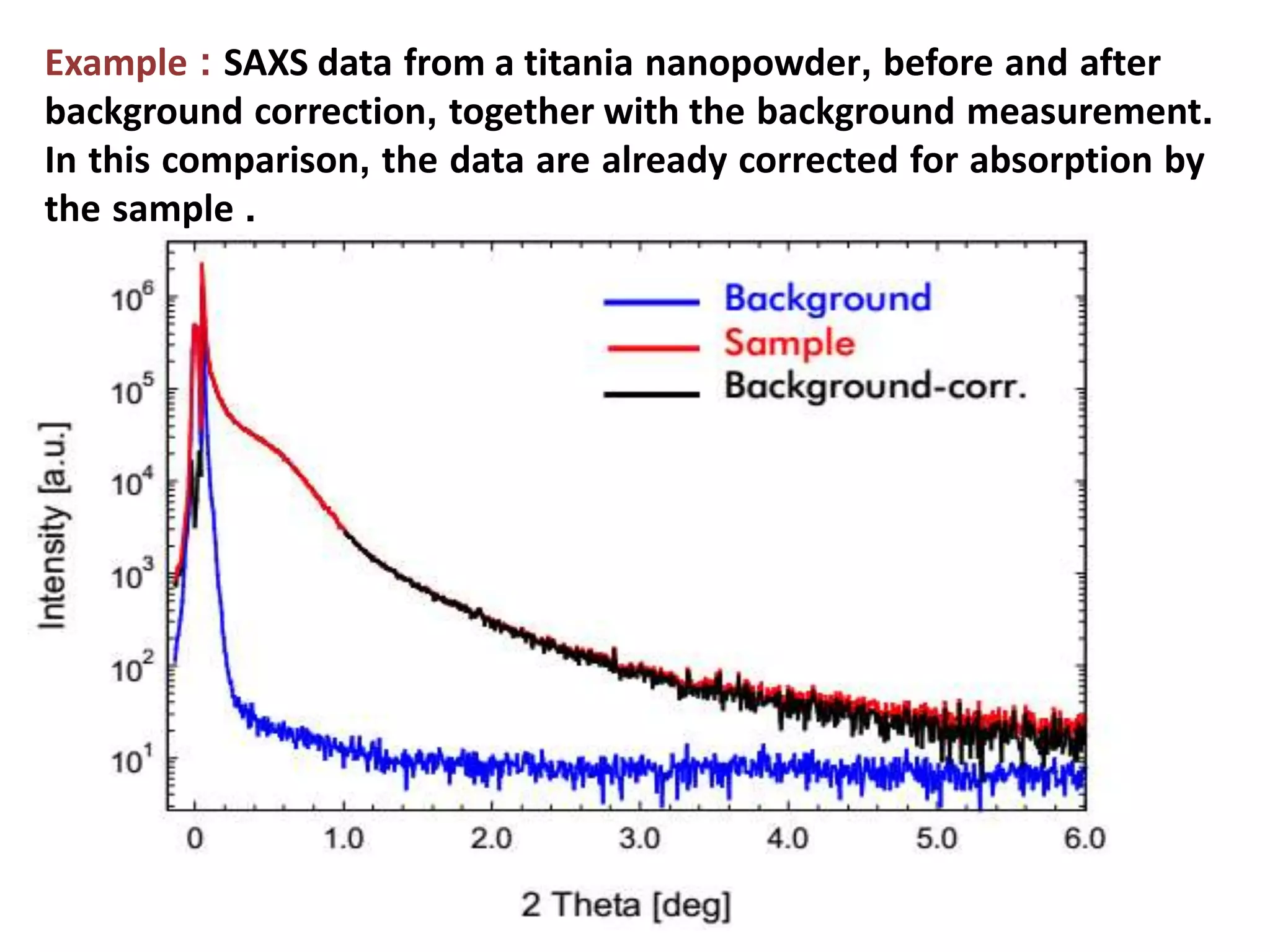 Characterization of nanopartical | PPTX