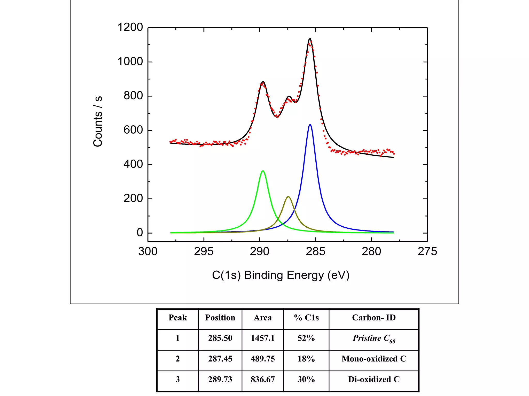 Characterization of nanopartical | PPTX